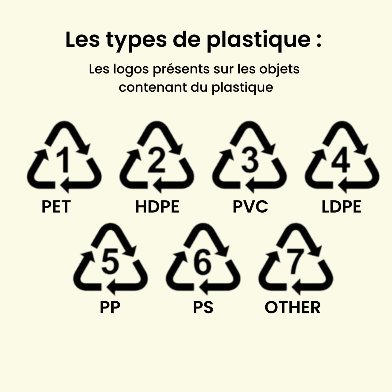 Comprendre le plastique du quotidien : les types et différences